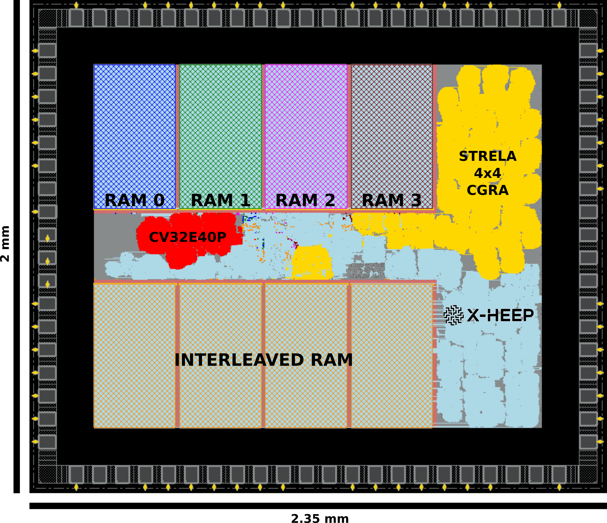 ASIC Implementations — X-HEEP 1.0 documentation